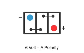 C105 Century Battery - Battery World